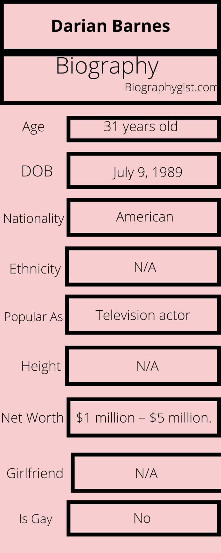 Darian Barnes Net worth, Girlfriend, Wiki, Age, Height, Weight, Career