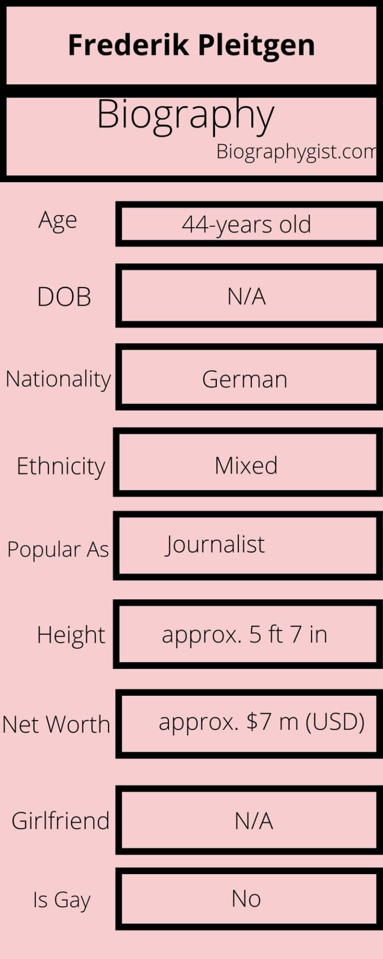 Frederik Pleitgen Wiki, Age, Net worth, Salary, Wife, Height, Weight