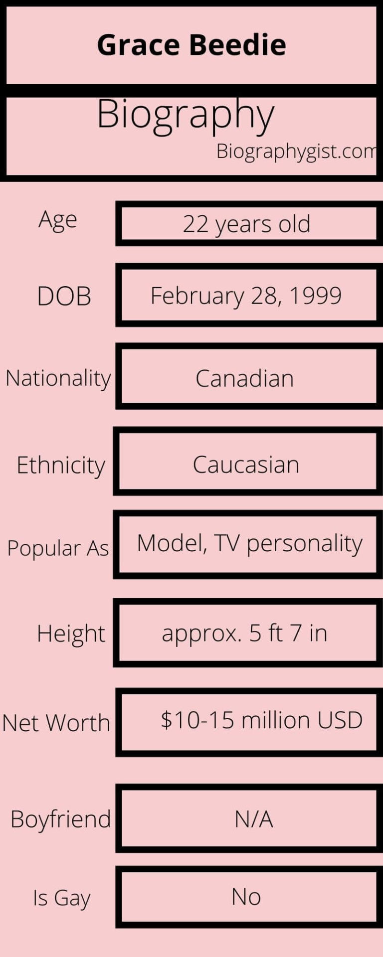 Grace Beedie Wiki, Age, Net Worth, Boyfriend, Height, Ethnicity