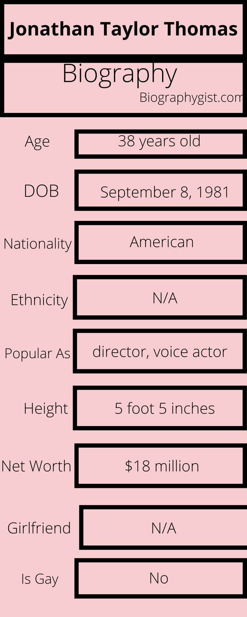 Jonathan Taylor Thomas Age, Wiki, Girlfriend, Net worth, Height, Career