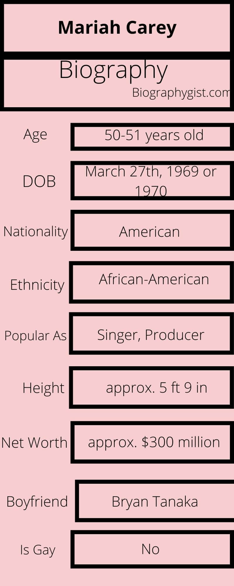 Mariah Carey Wiki, Age, Height, Net Worth, Husband, Career