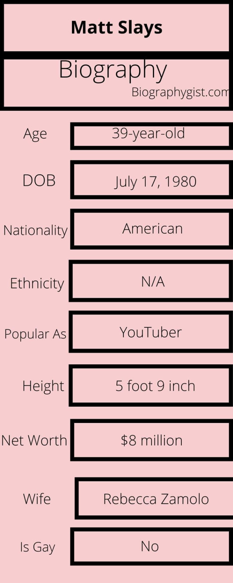 Matt Slays Wiki, Age, Net Worth, Girlfriend, Height, Ethnicity, Career