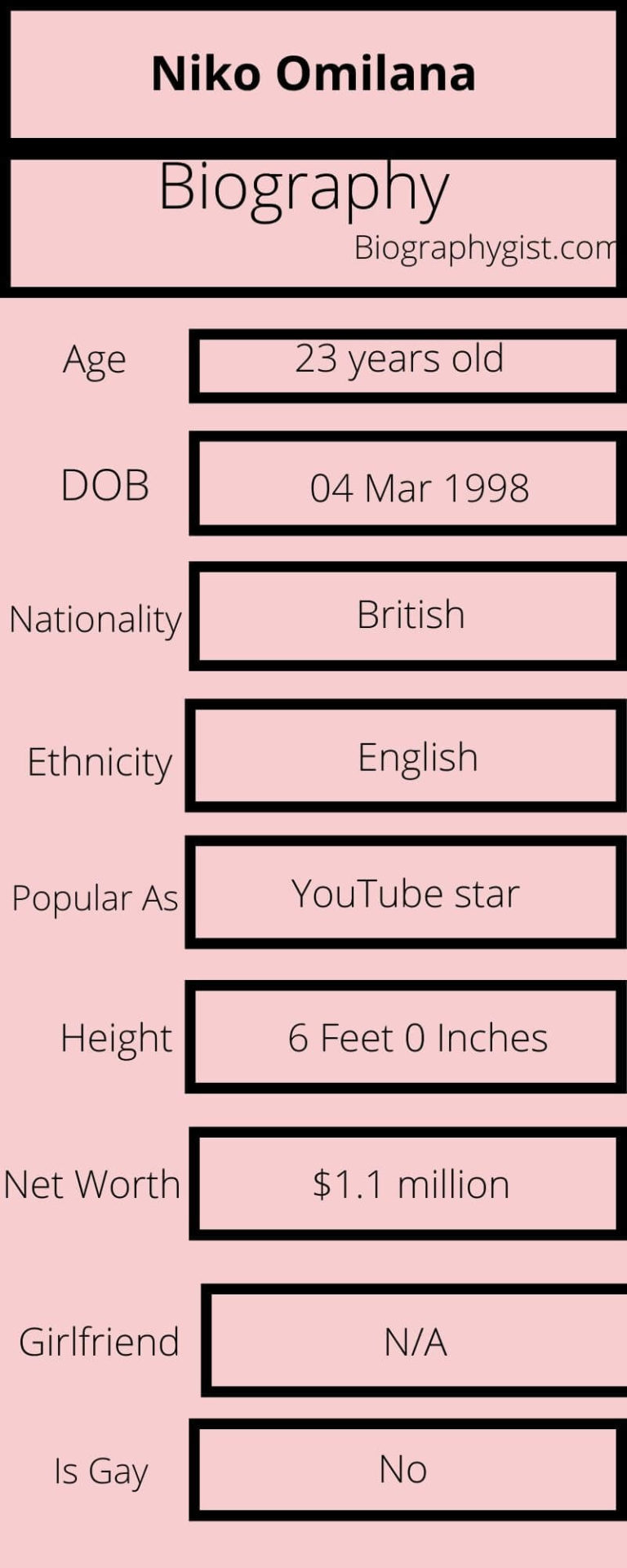 Niko Omilana Wiki, Age, Net Worth, Girlfriend, Career, Height