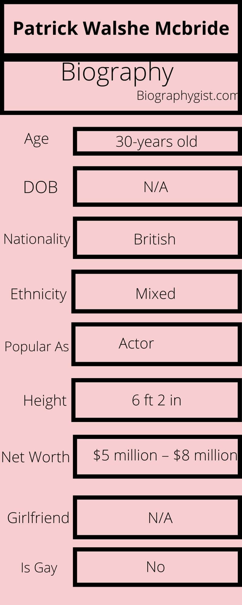 Patrick Walshe Mcbride Wiki 2024, Net Worth, Income, Height, Girlfriend, Dating