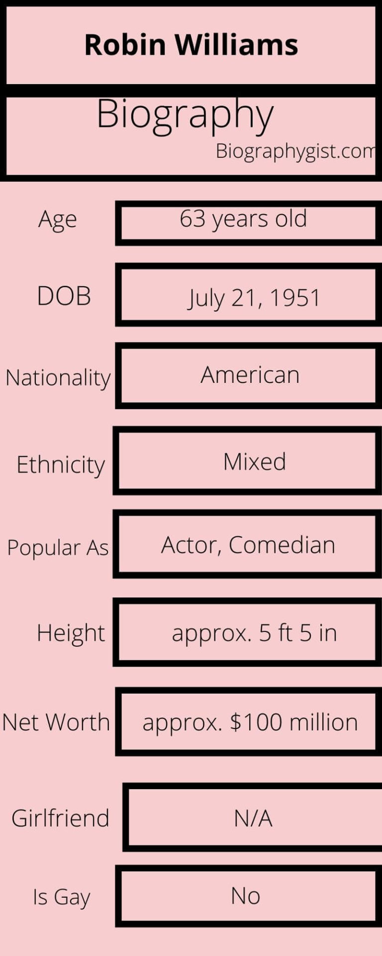 Robin Williams Age, Wiki, Wife, Net Worth, Height, Career