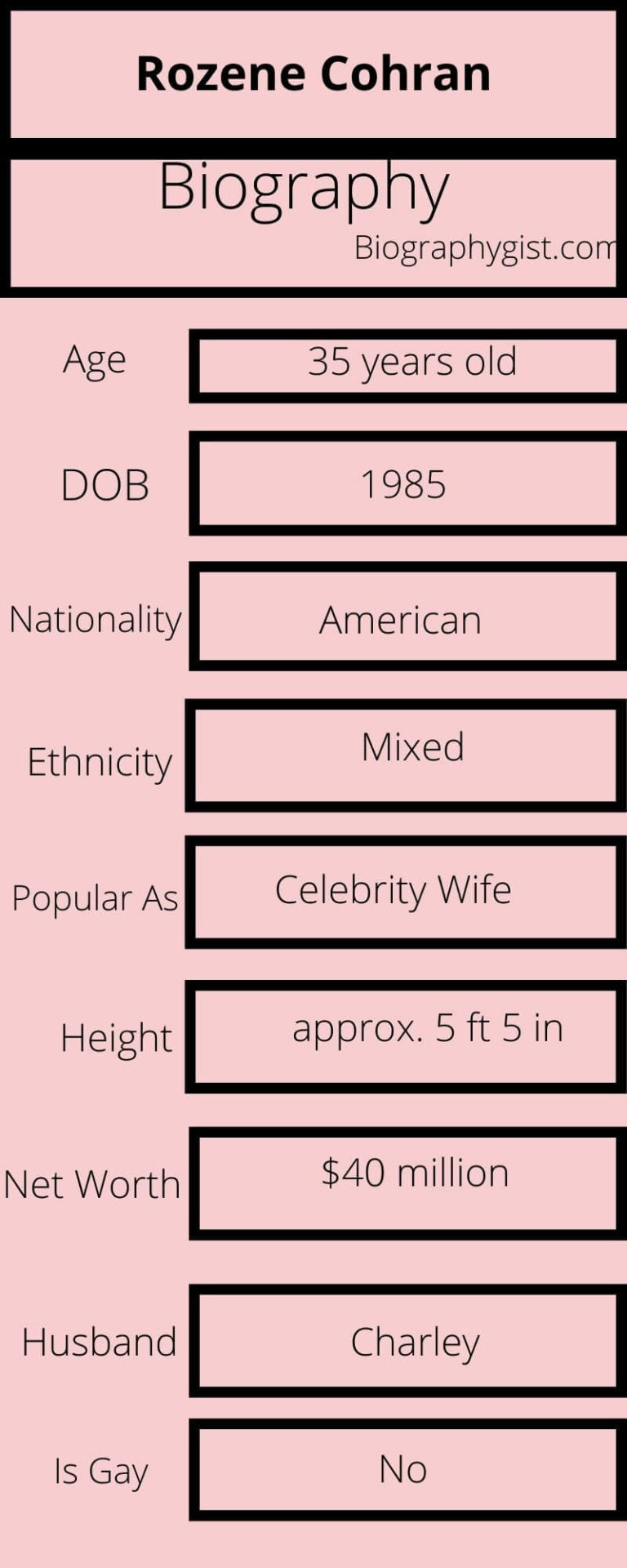 Rozene Cohran Wiki, Age, Height, Net Worth, Career, Husband