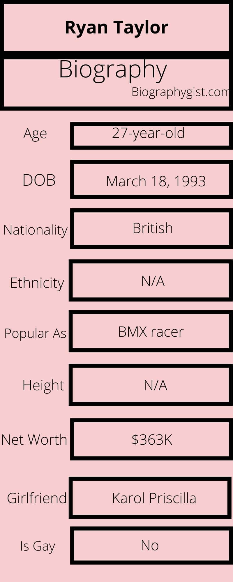 Ryan Taylor Net worth, Wiki, Age, Girlfriend, Height, Career