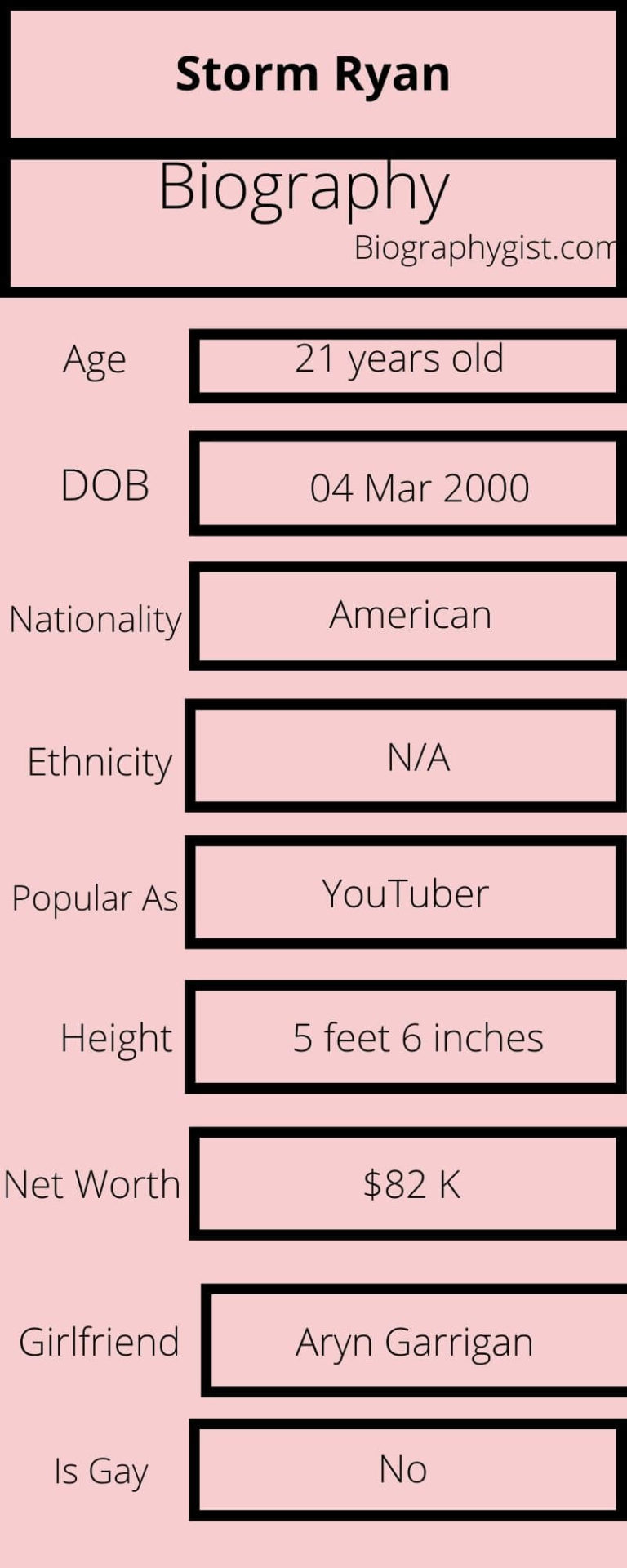 Storm Ryan Age, Net Worth, Height, Girlfriend, Career, Wiki