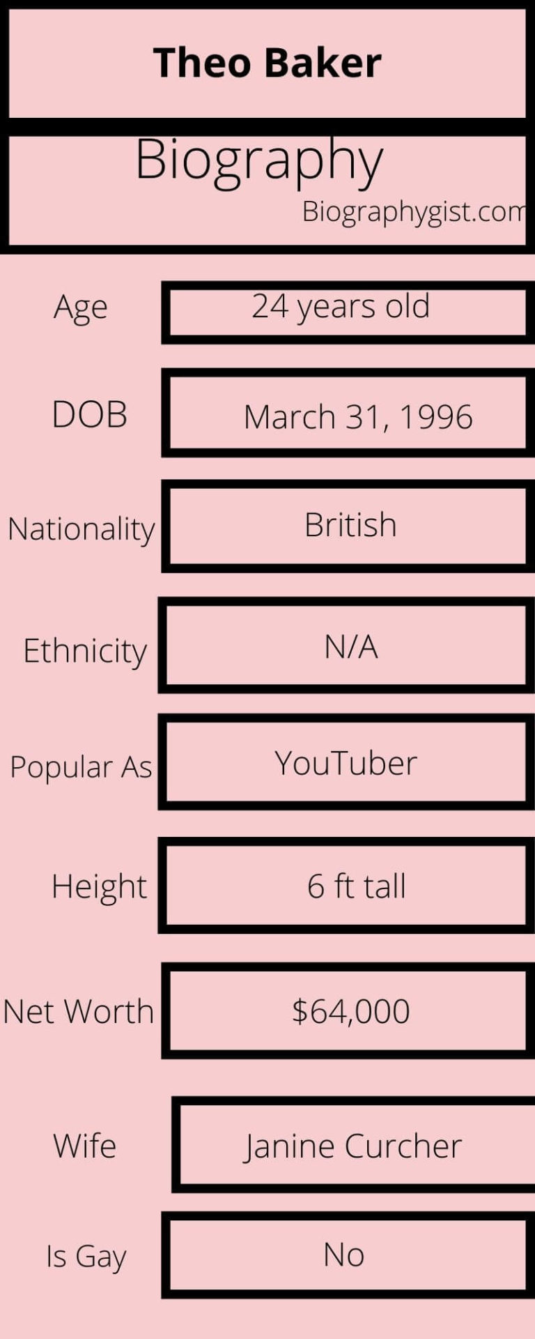 Theo Baker Age, Wiki, Height, Weight, Girlfriend, Net worth, Career