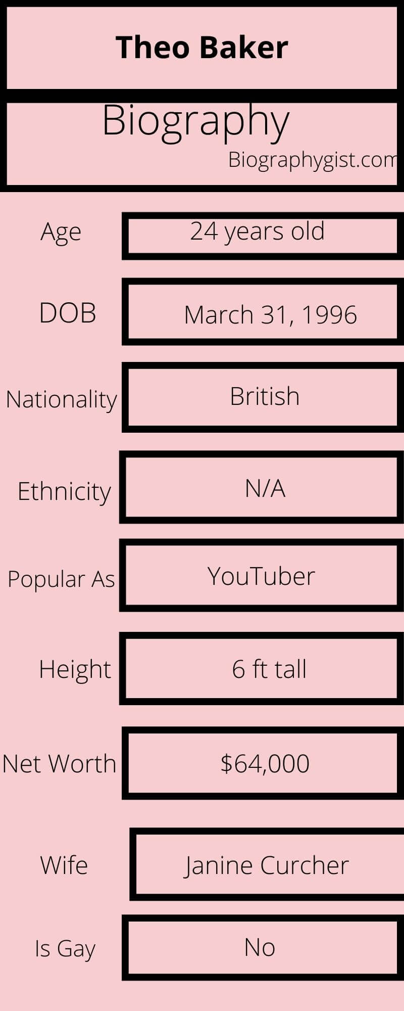 Theo Baker Age, Wiki, Height, Weight, Girlfriend, Net worth, Career