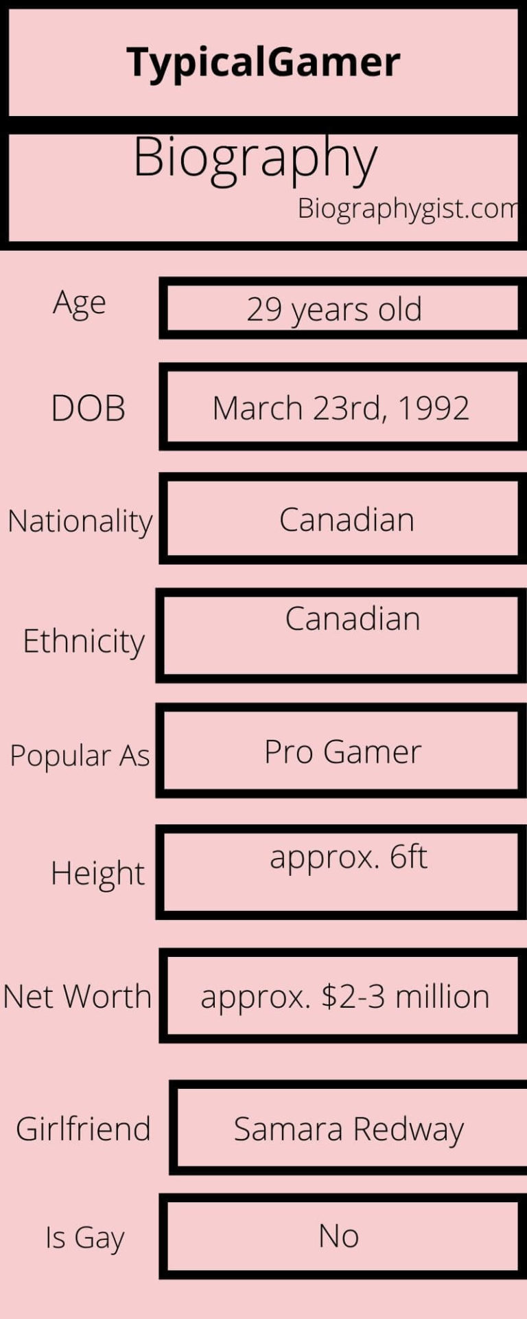 TypicalGamer Wiki, Age, Girlfriend, Height, Net Worth, Career