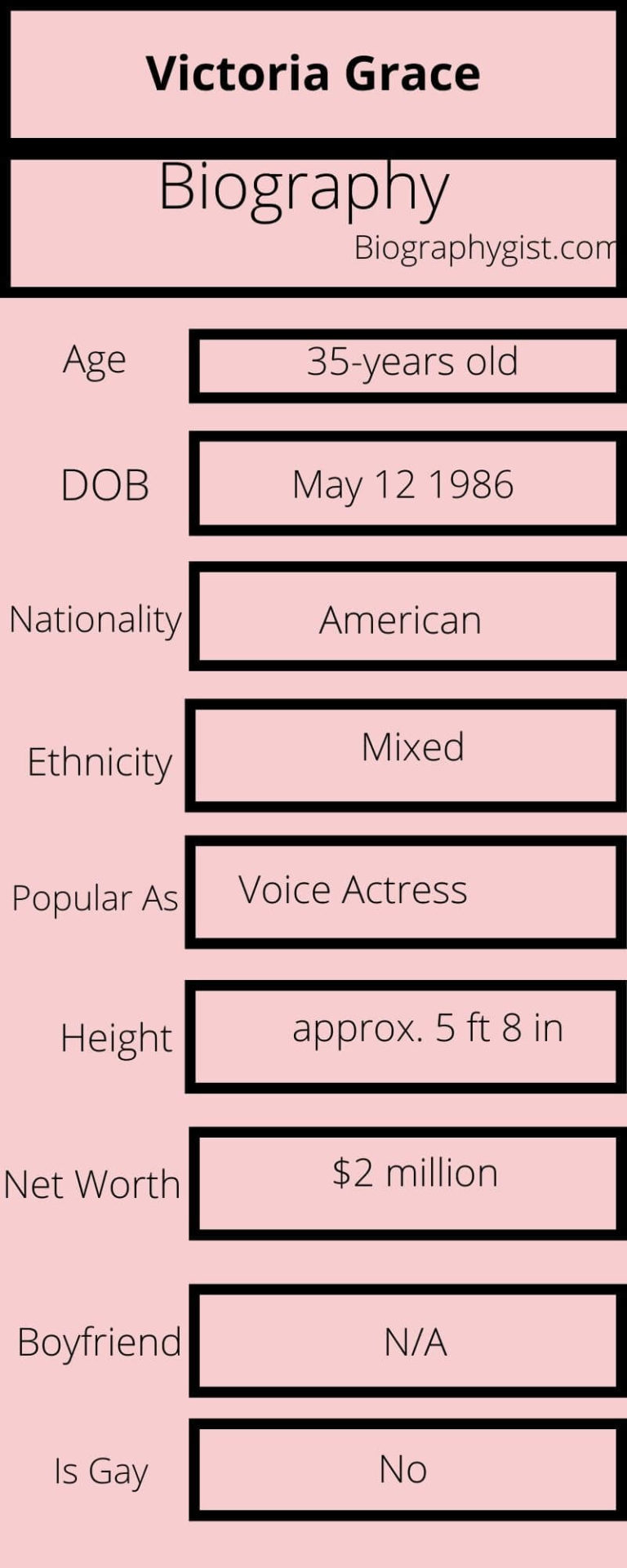 Victoria Grace Net Worth, Wiki, Age, Boyfriend, Height, Career