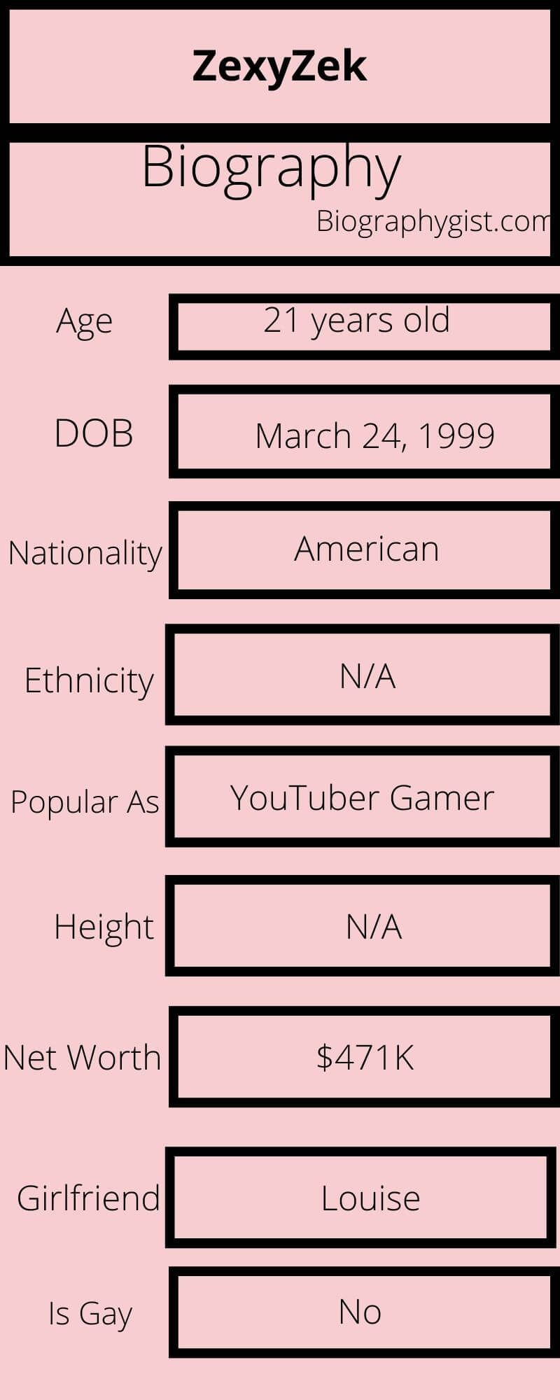 ZexyZek Age, Wiki, Net Worth, Girlfriend, Ethnicity, Height, Career