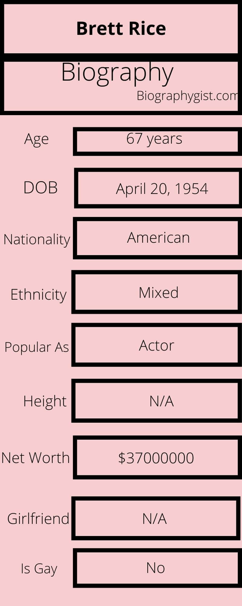 Brett Rice Wiki, Age, Height, Net Worth, Wife, Career