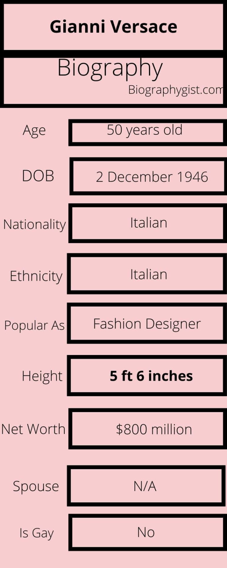 Gianni Versace Wiki, Age, Wife, Net Worth, Height, Ethnicity, Career