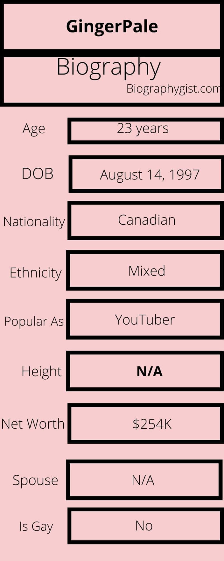 GingerPale Age, Girlfriend, Height, Net Worth, Ethnicity, Career