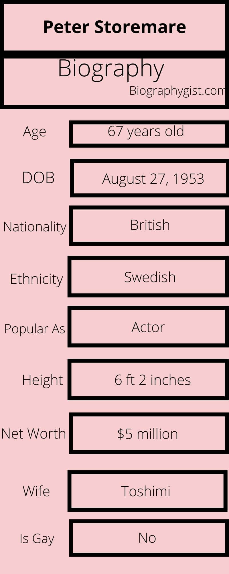 Peter Storemare Wiki, Age, Height, Net Worth, Wife, Career