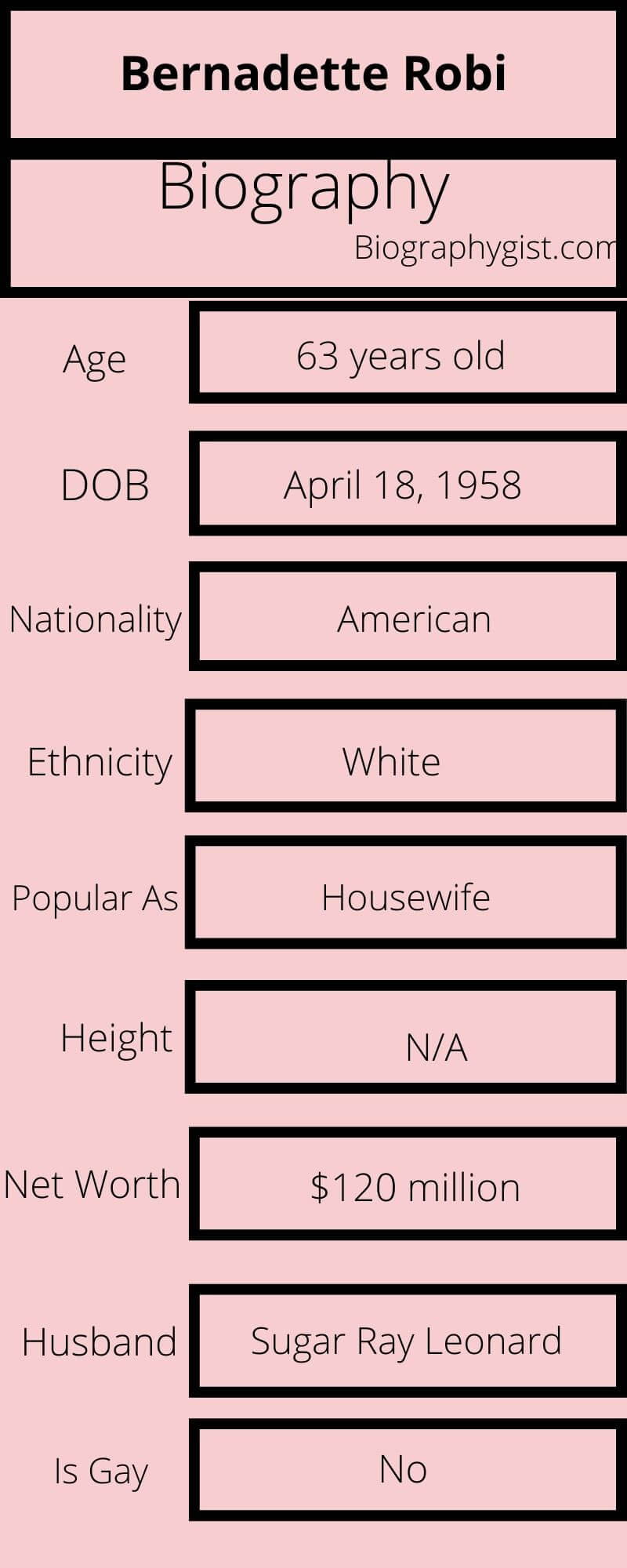 Bernadette Robi Wife, Age, Net Worth, Height, Career