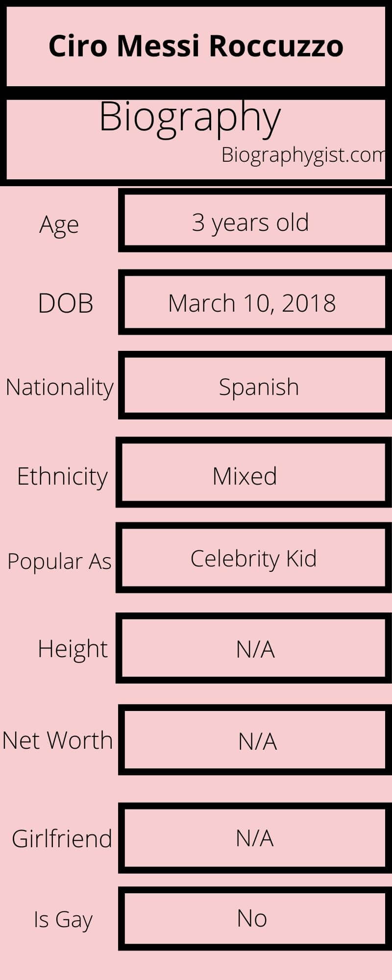 Ciro Messi Roccuzzo The Third And Youngest Son Of Lionel Messi