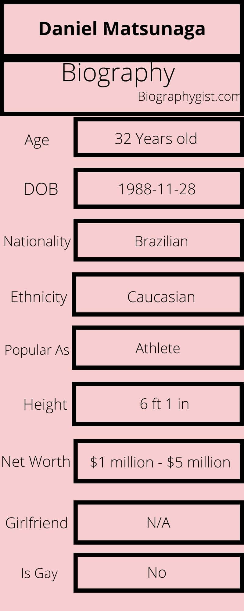 Daniel Matsunaga- Wiki, Age, Height, Girlfriend, Net Worth (Updated on ...