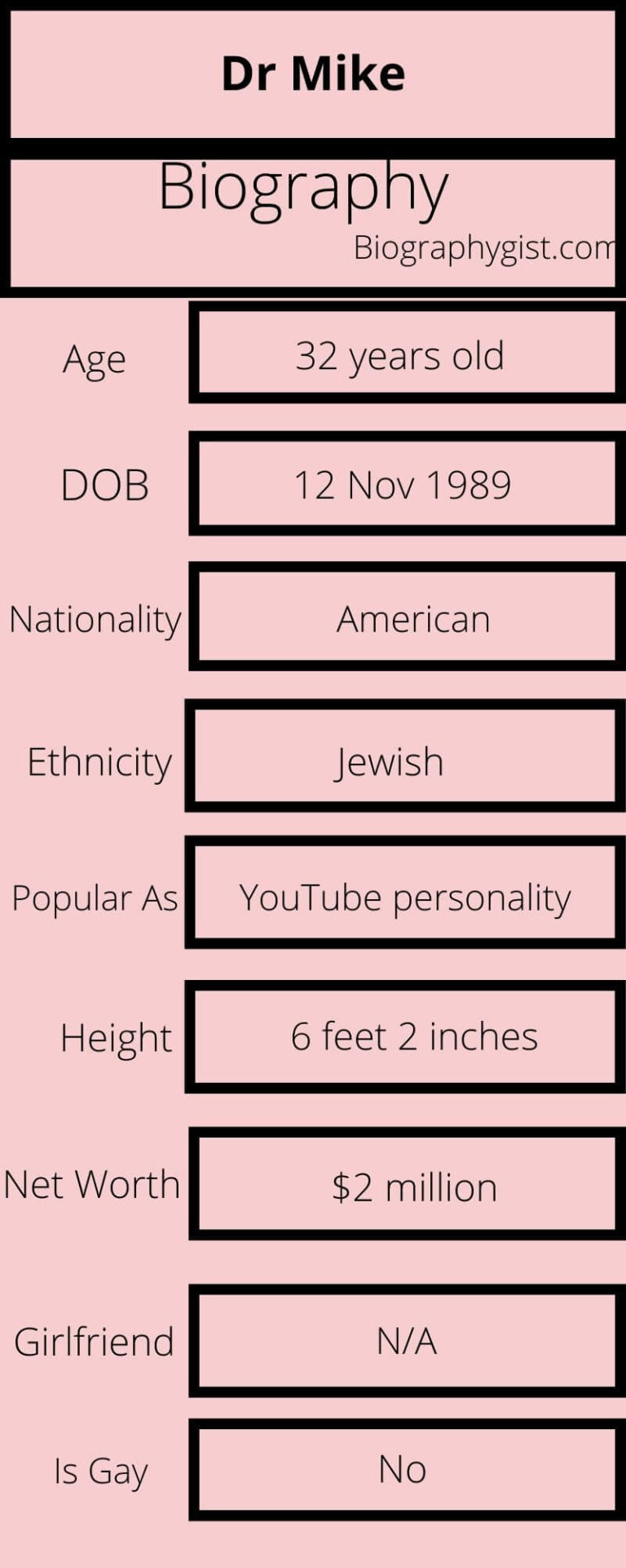 Dr Mike Age, Height, Net Worth, Girlfriend, Dating