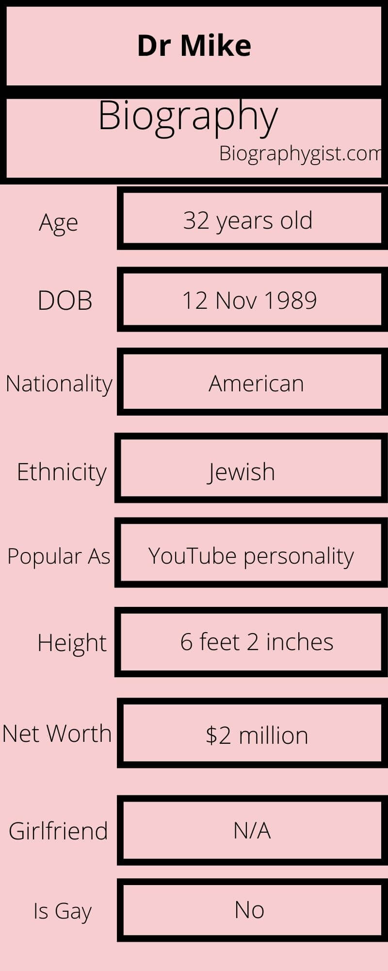 Dr Mike Age, Height, Net Worth, Girlfriend, Dating