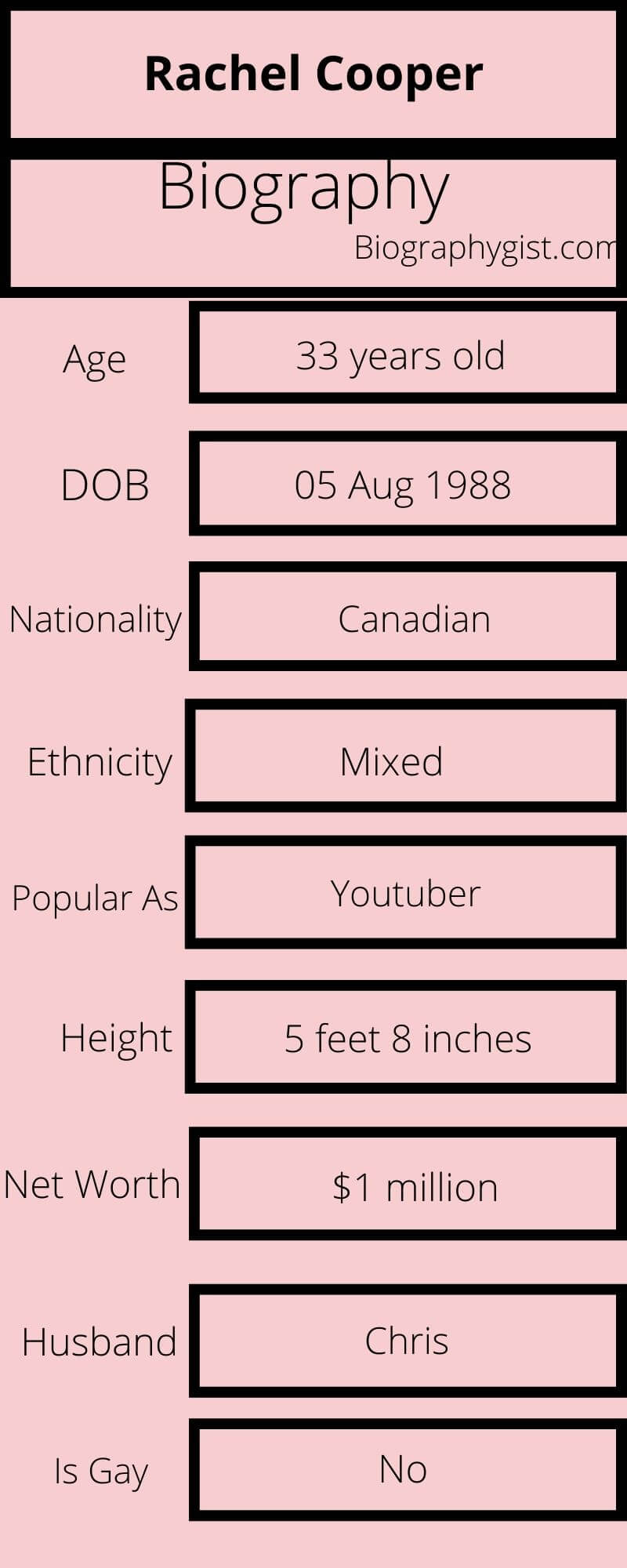 Rachel Cooper Age, Net Worth, Husband, Children, Height