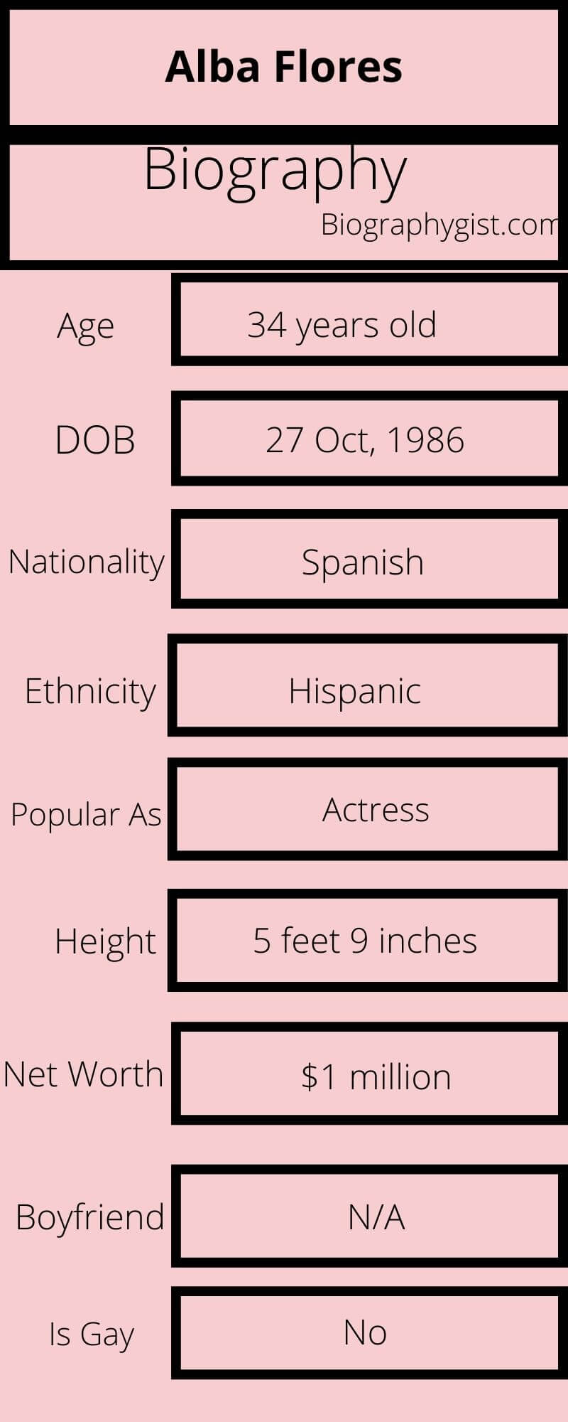 Alba Flores Wiki, Net Worth, Age, Ethnicity, Boyfriend, Height, Career