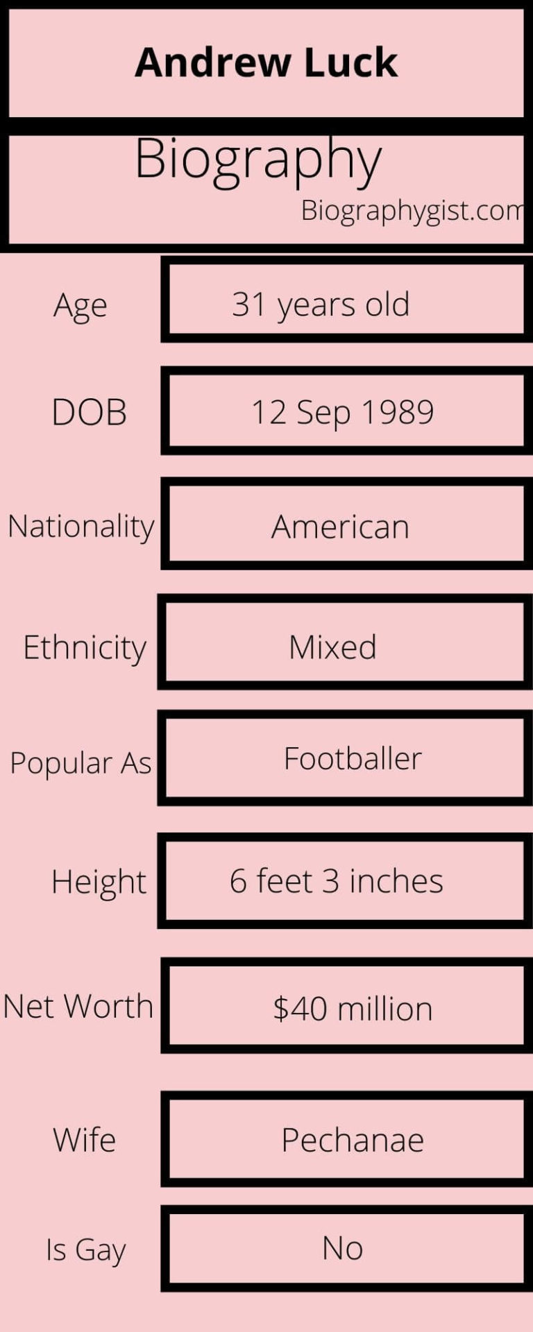 Andrew Luck Wiki, Net Worth, Age, Ethnicity, Wife, Height