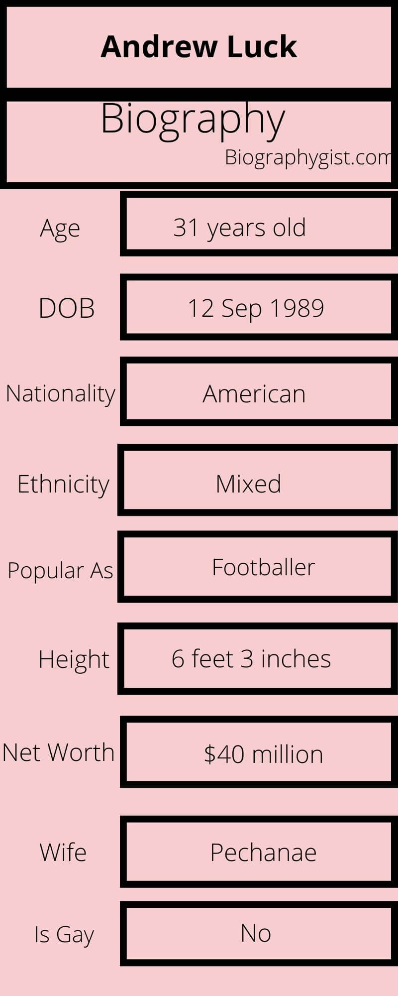 Andrew Luck Wiki, Net Worth, Age, Ethnicity, Wife, Height