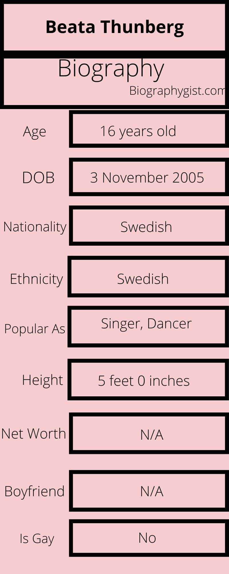 Beata Thunberg Wiki, Age, Net Worth, Parents, Height