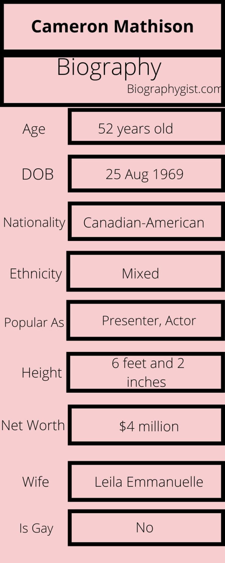 Cameron Mathison Wiki, Net Worth, Age, Ethnicity, Wife, Marriage, Height