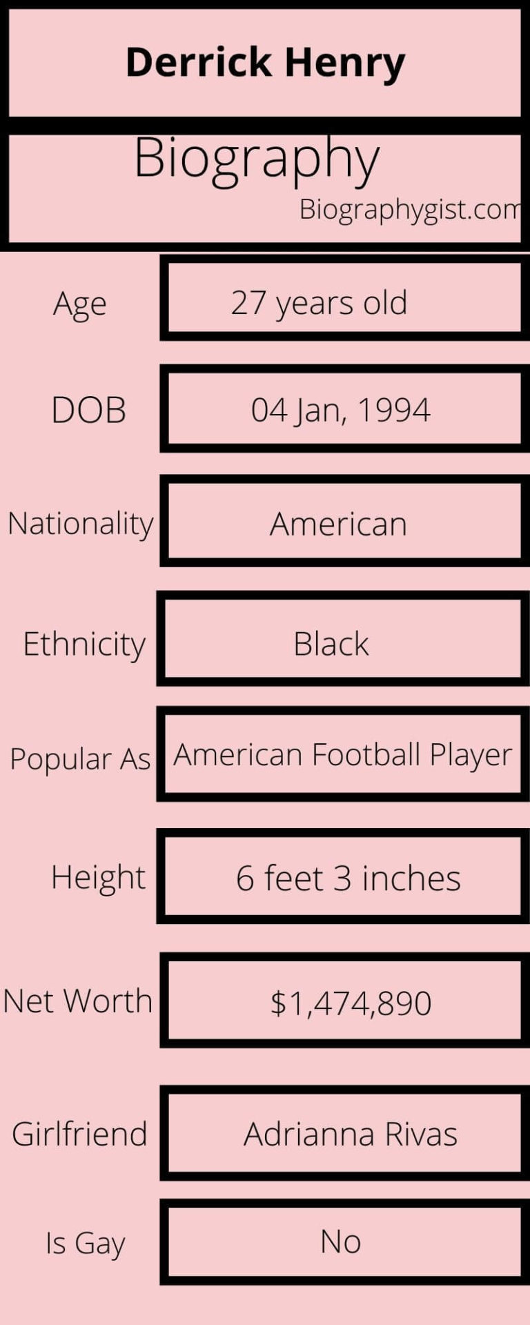 Derrick Henry Wiki, Age, Height, Net Worth, Girlfriend, Ethnicity