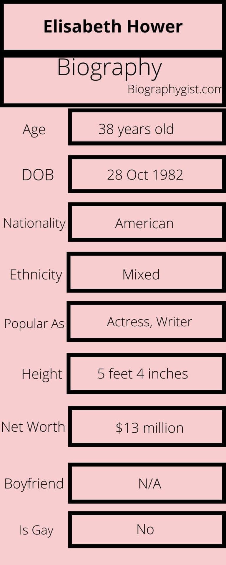 Elisabeth Hower Wiki, Net Worth, Age, Ethnicity, Height, Boyfriend, Career