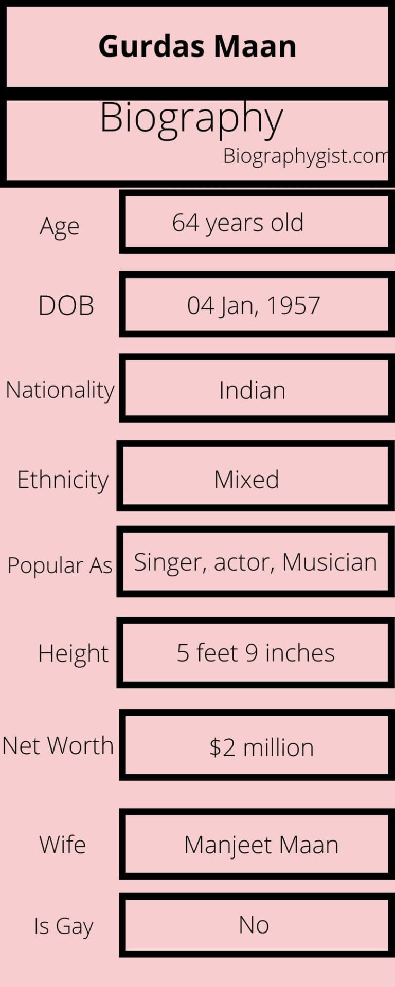Gurdas Maan Wiki, Age, Height, Net Worth, Wife, Children