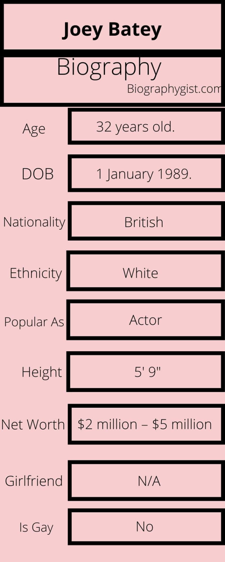 Joey Batey Wiki, Age, Height, Net Worth, Girlfriend, Dating