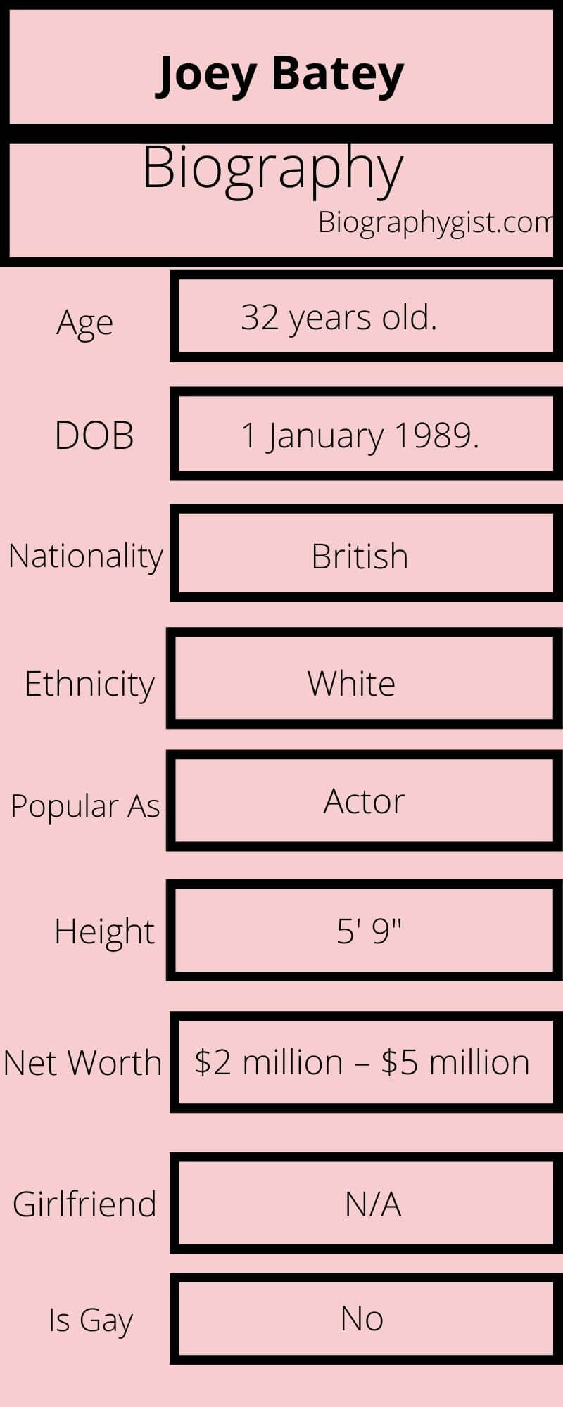 Joey Batey Wiki, Age, Height, Net Worth, Girlfriend, Dating