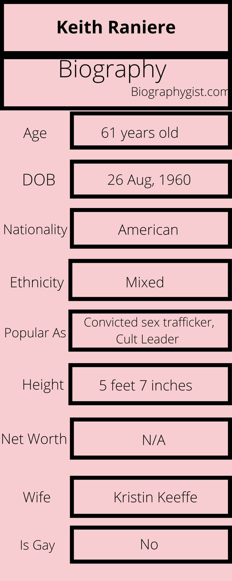 Keith Raniere Wiki, Age, Height, Net Worth, Wife, Marriage