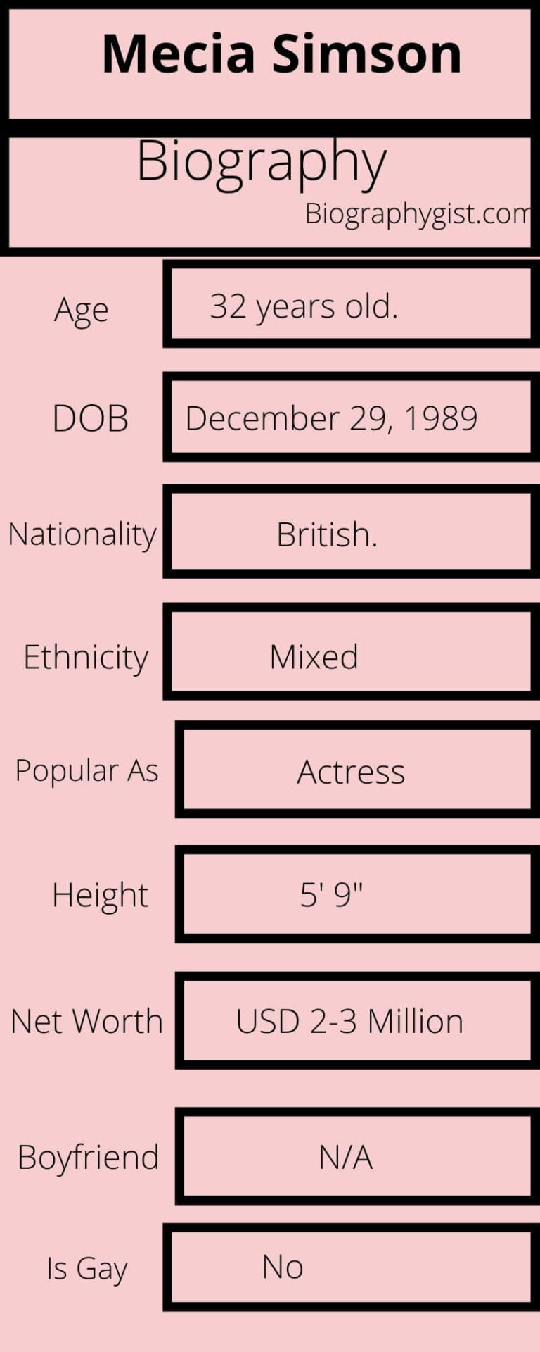 Mecia Simson Wiki, Age, Height, Net Worth, Boyfriend, Dating