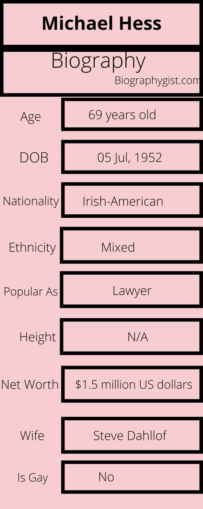 Michael Hess Wiki, Age, Height, Net Worth, Wife, Marriage