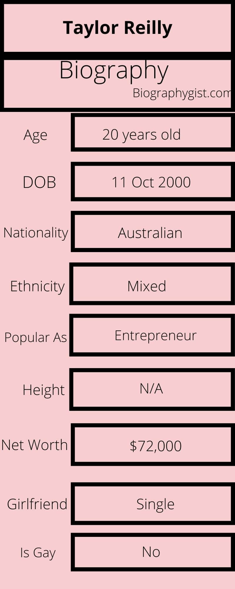 Taylor Reilly Wiki, Net Worth, Age, Ethnicity, Girlfriend, Height, Career