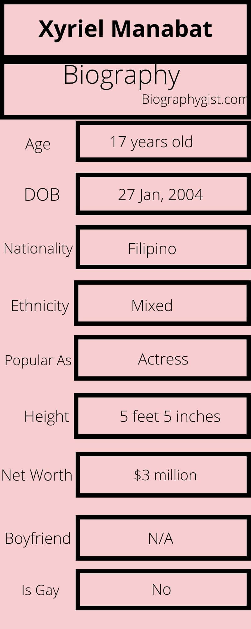 Xyriel Manabat Wiki, Age, Height, Net Worth, Boyfriend, Dating